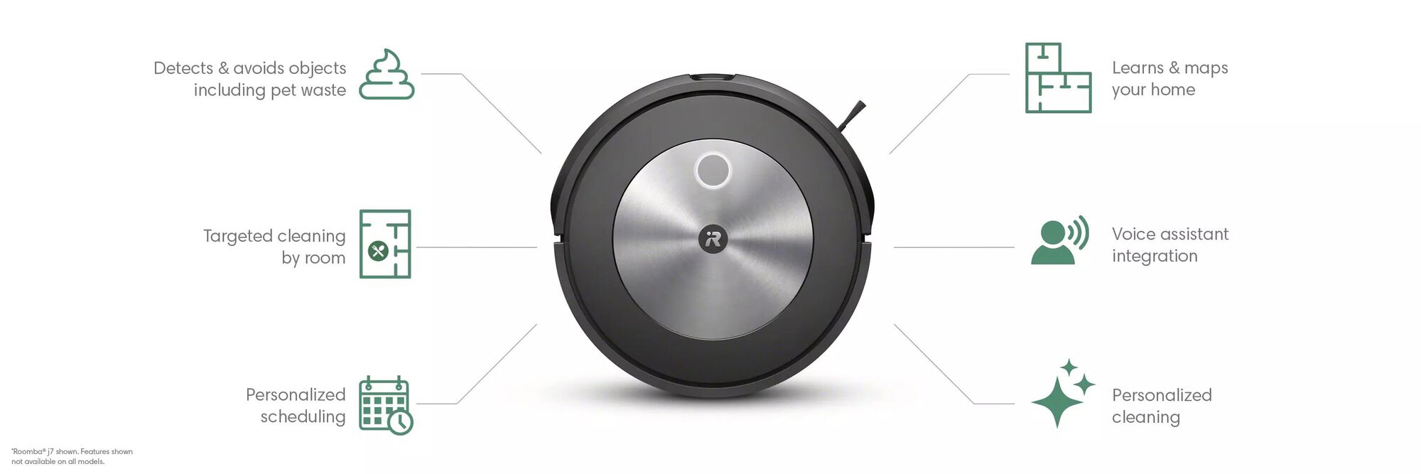 iRobot OS | iRobot®